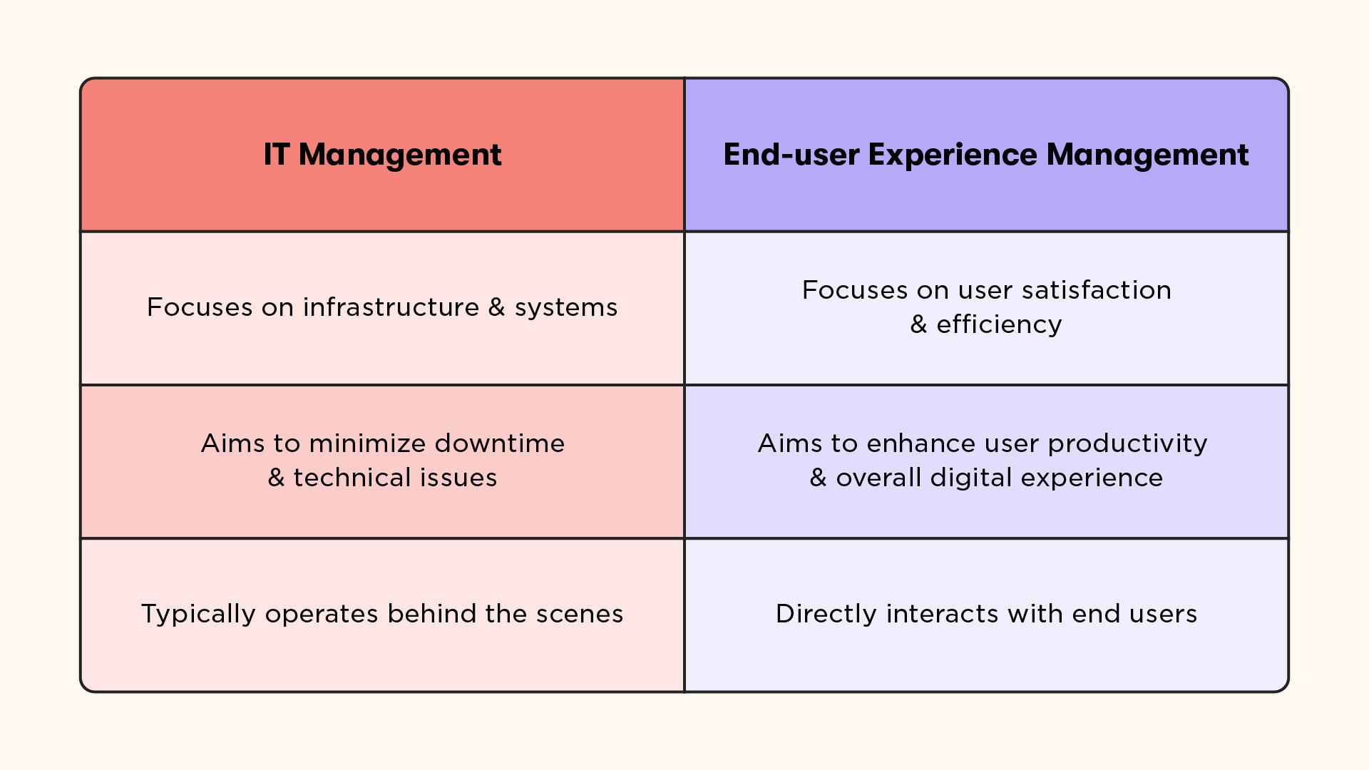 The definitive guide: End-user experience management