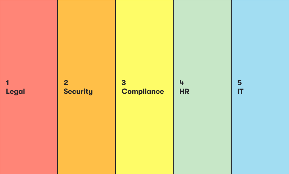 Data compliance and the 6 types of CISOs