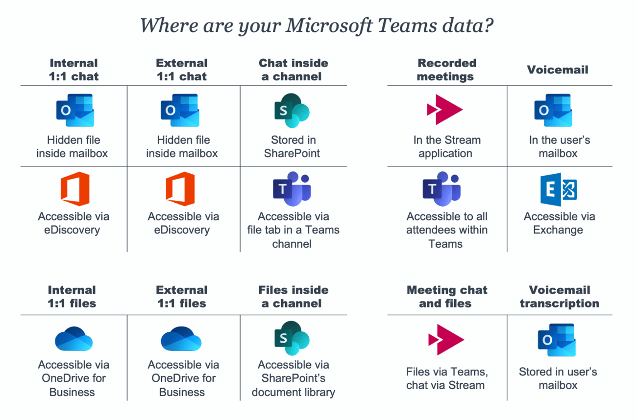 Microsoft Teams - How Secure Is It Really? A Rundown